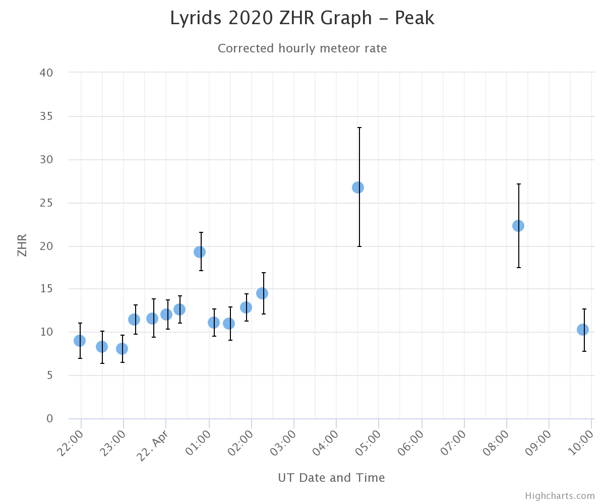 Results | Radio Meteor Zoo | Zooniverse - People-powered research