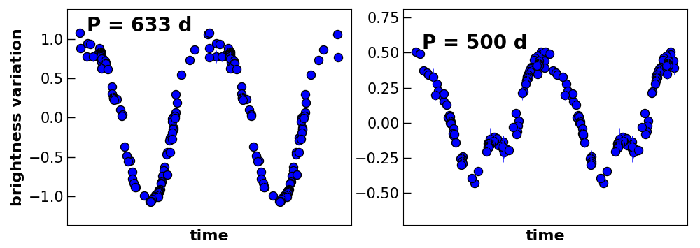 Mira Star Light Curve